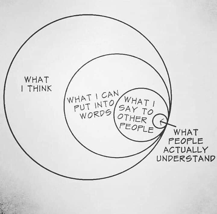 Visualization – Design Workbench