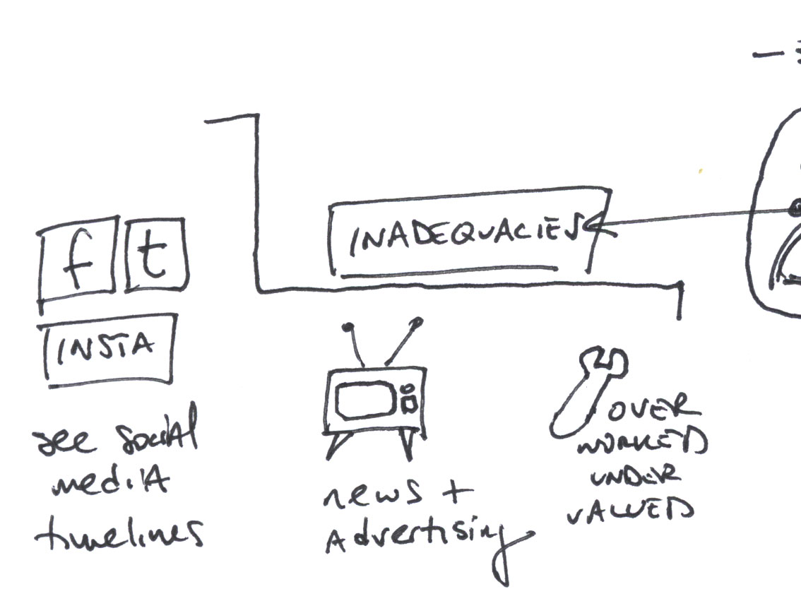 Visualizing for Stronger Writing – Design Workbench