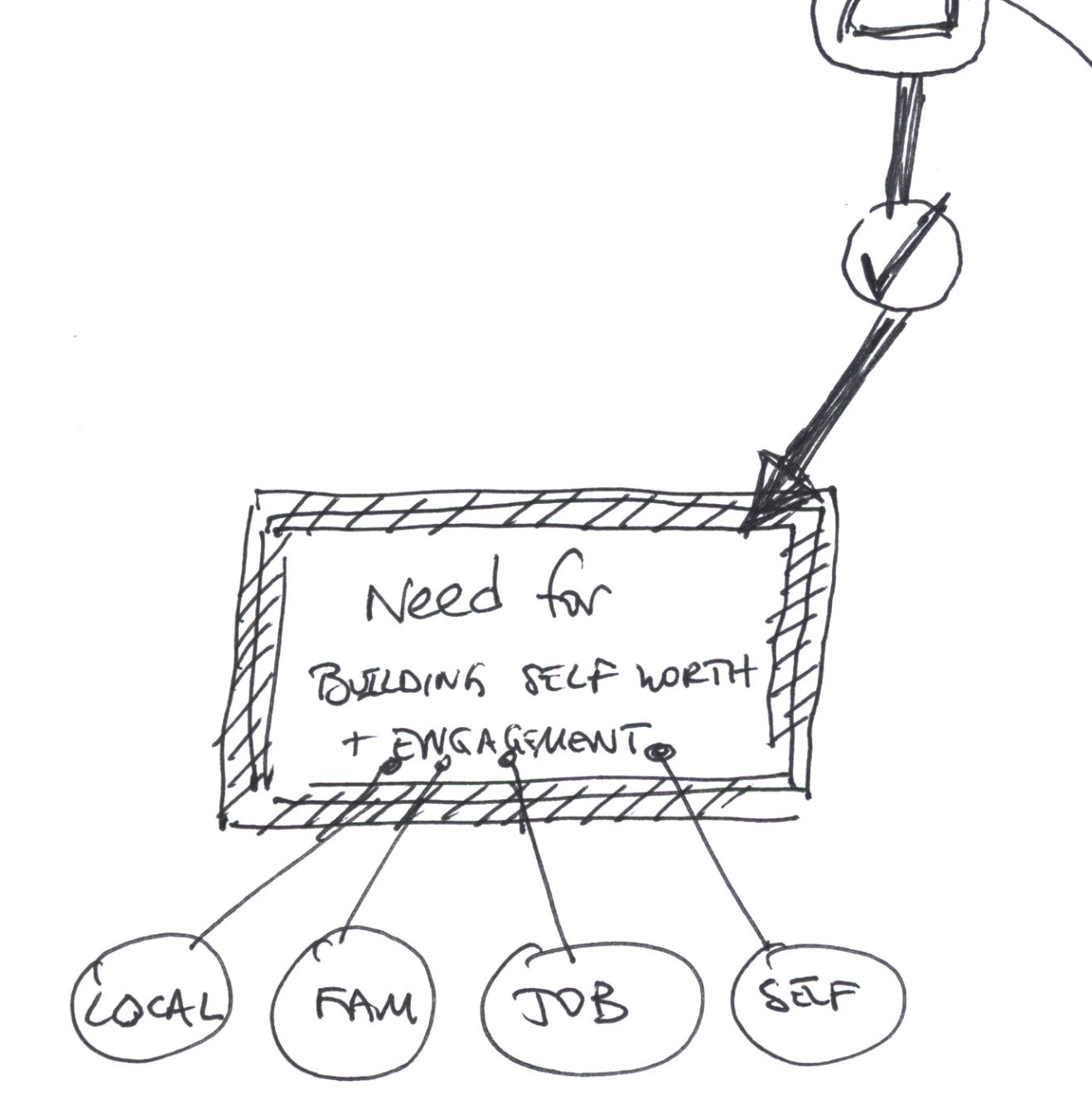 Visualizing for Stronger Writing – Design Workbench