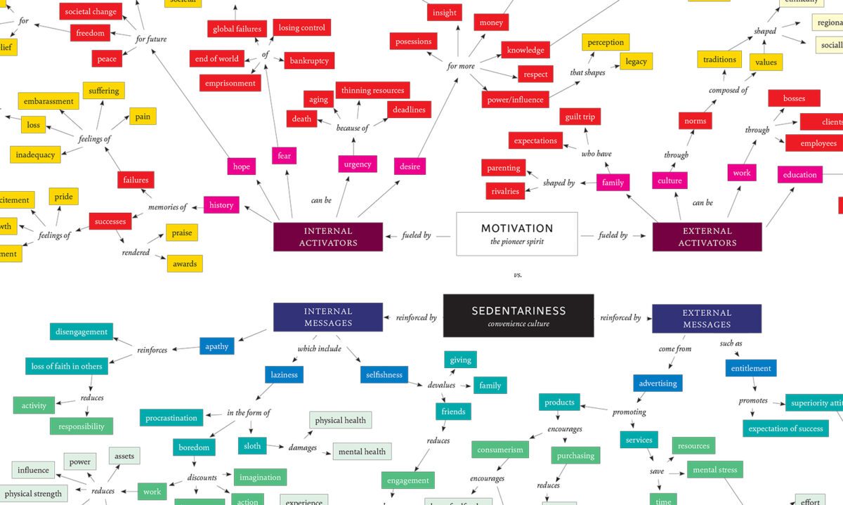 Concept Maps – Design Workbench