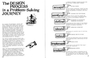 Design Process (Design Thinking) – Design Workbench