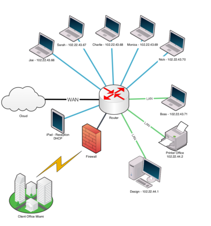 Diagrams – Design Workbench