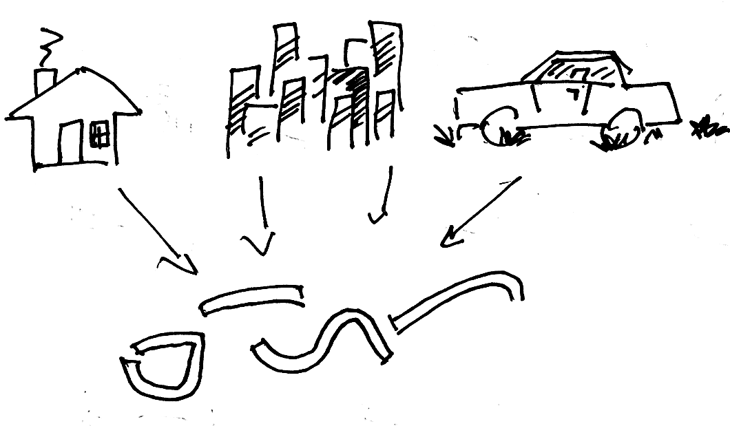 Worldview – Design Workbench